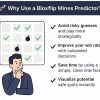 Bloxflip Mines Predictor | Safe Spot Calculator!